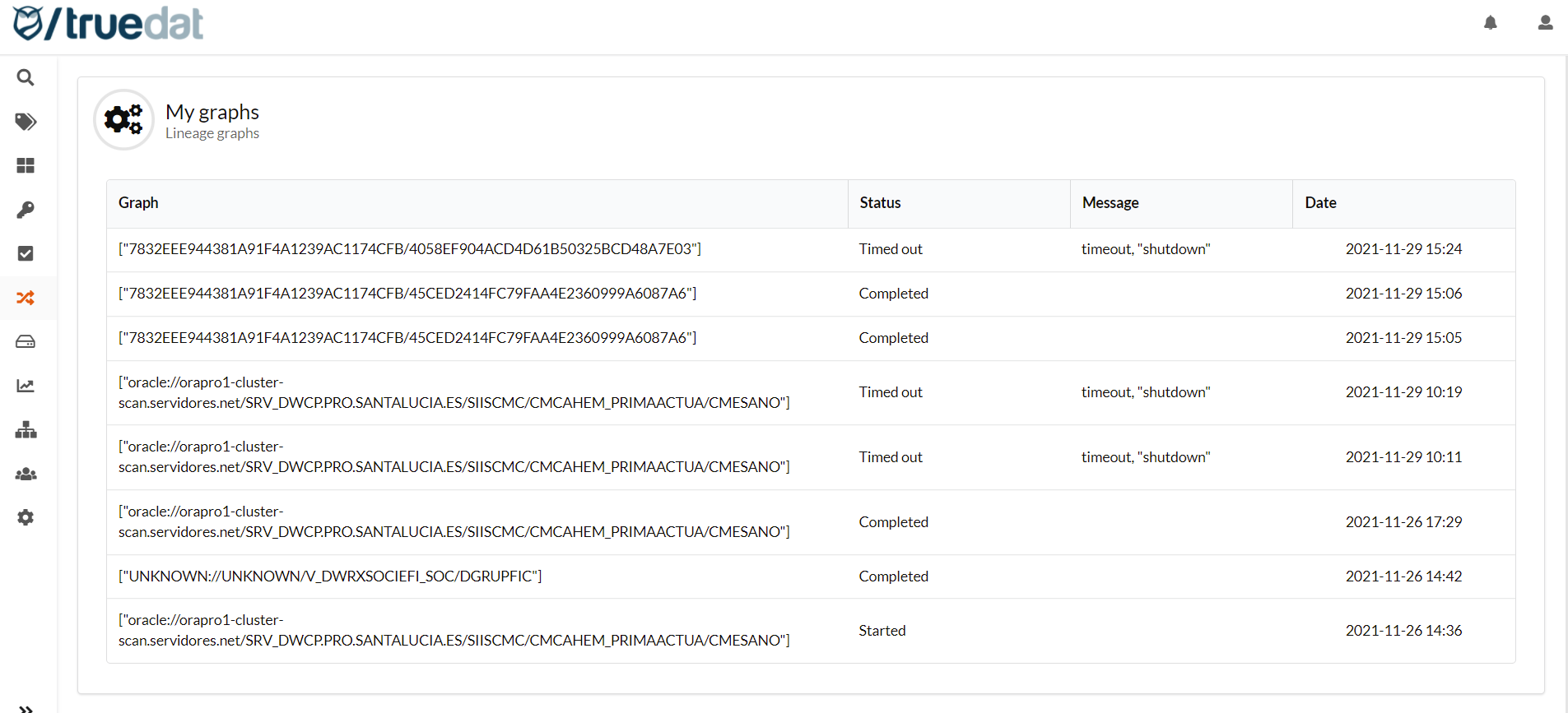 Data Lineage - Truedat Docs